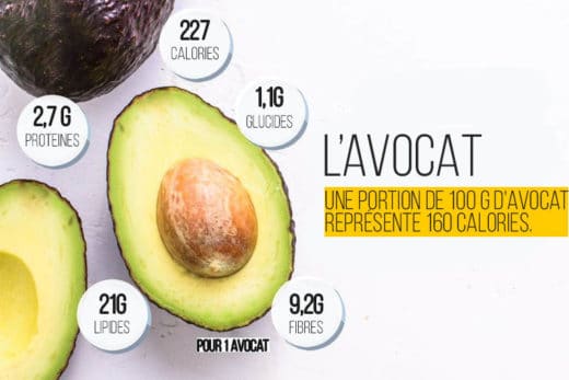 Combien de calories pour un avocat ? Fiche nutritionnelle