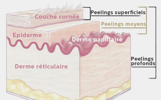Peeling : les différents soins en fonction de votre âge